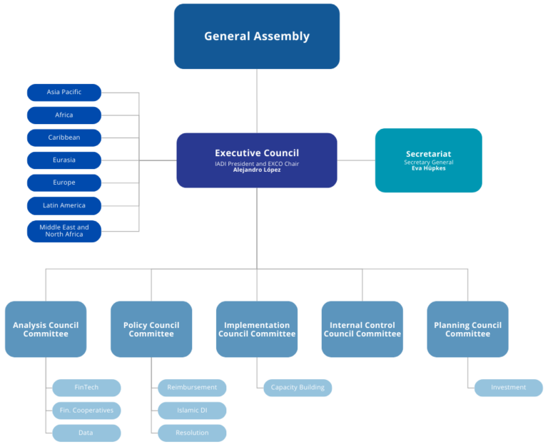 Secretariat - IADI | International Association of Deposit Insurers